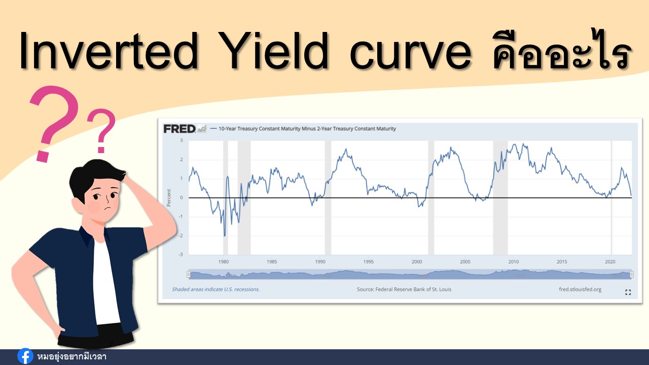 Inverted yield curve คืออะไร – หมอยุ่งอยากมีเวลา