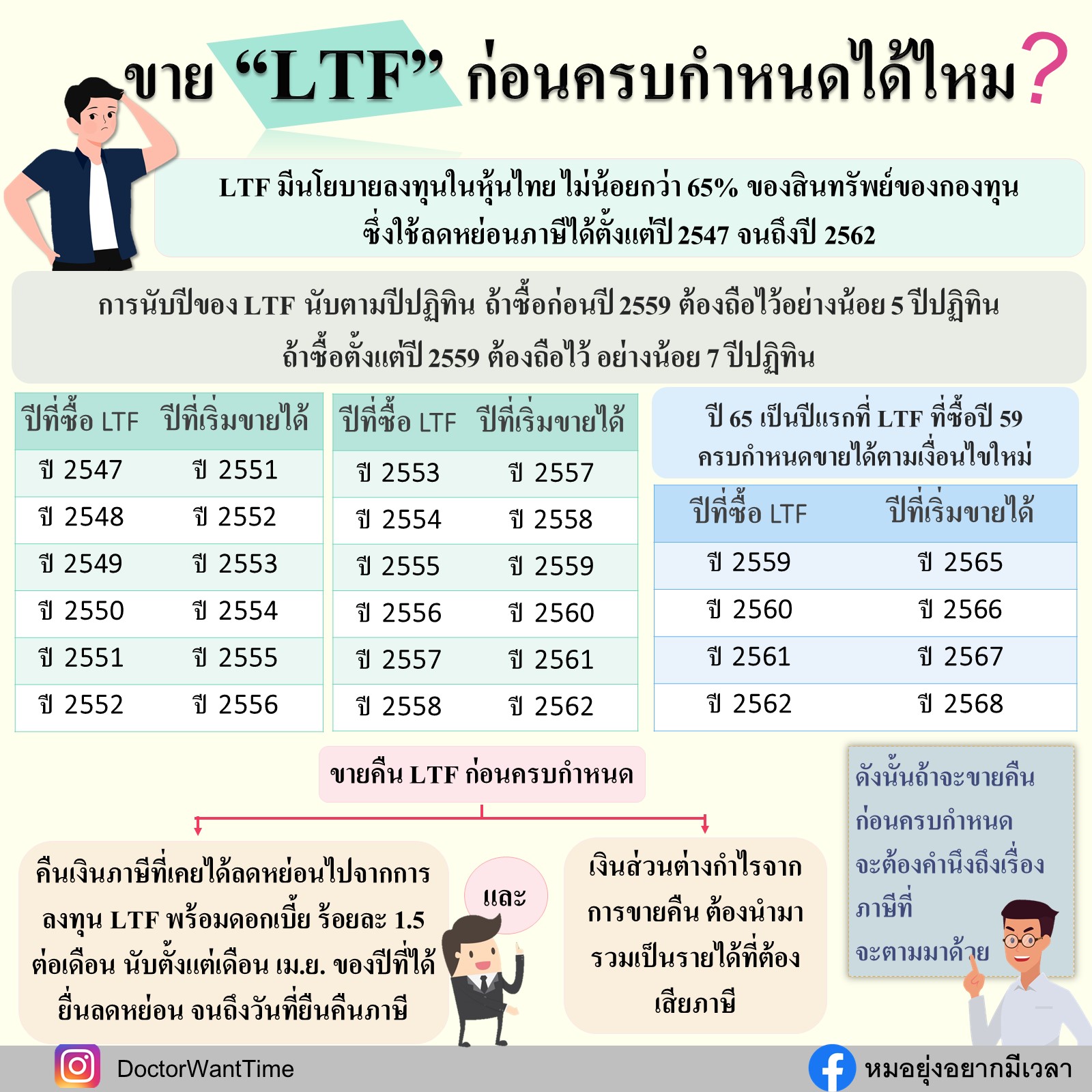 ขาย LTF ก่อนครบกำหนดได้ไหม?? – หมอยุ่งอยากมีเวลา