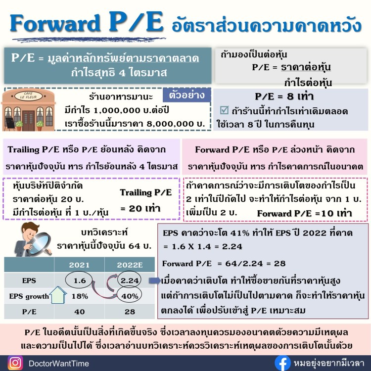 Forward P/E อัตราส่วนความคาดหวัง – หมอยุ่งอยากมีเวลา
