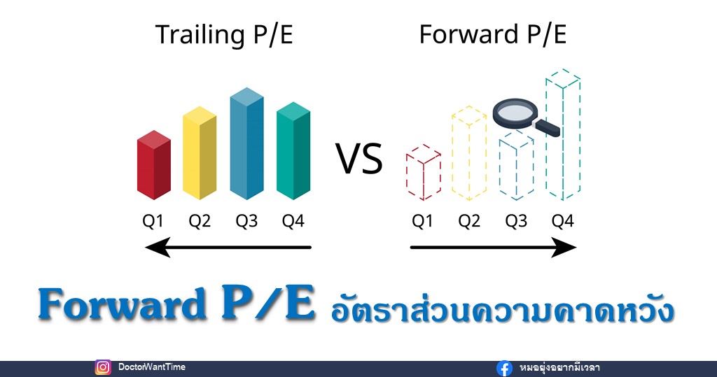 Forward P/E อัตราส่วนความคาดหวัง – หมอยุ่งอยากมีเวลา