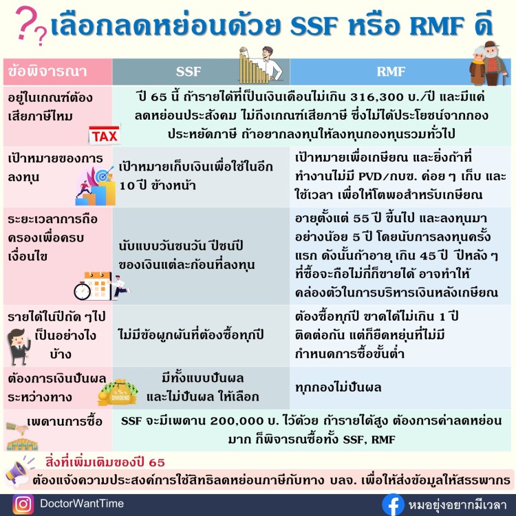 เลือกลดหย่อนด้วย SSF หรือ RMF ดี?? – หมอยุ่งอยากมีเวลา
