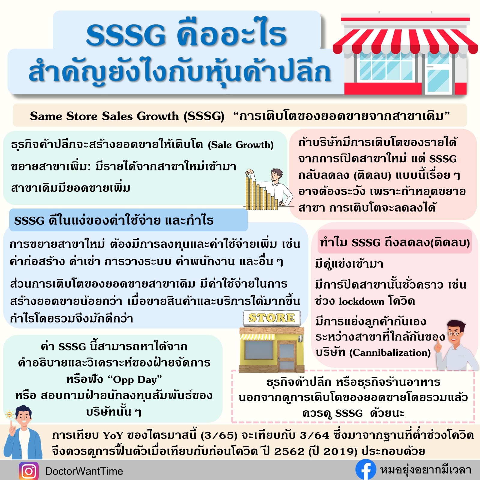 SSSG คืออะไร สำคัญยังไงกับหุ้นค้าปลีก – หมอยุ่งอยากมีเวลา