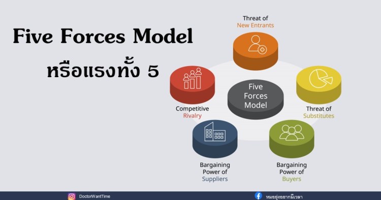Five Forces Model หรือแรงทั้ง 5 – หมอยุ่งอยากมีเวลา