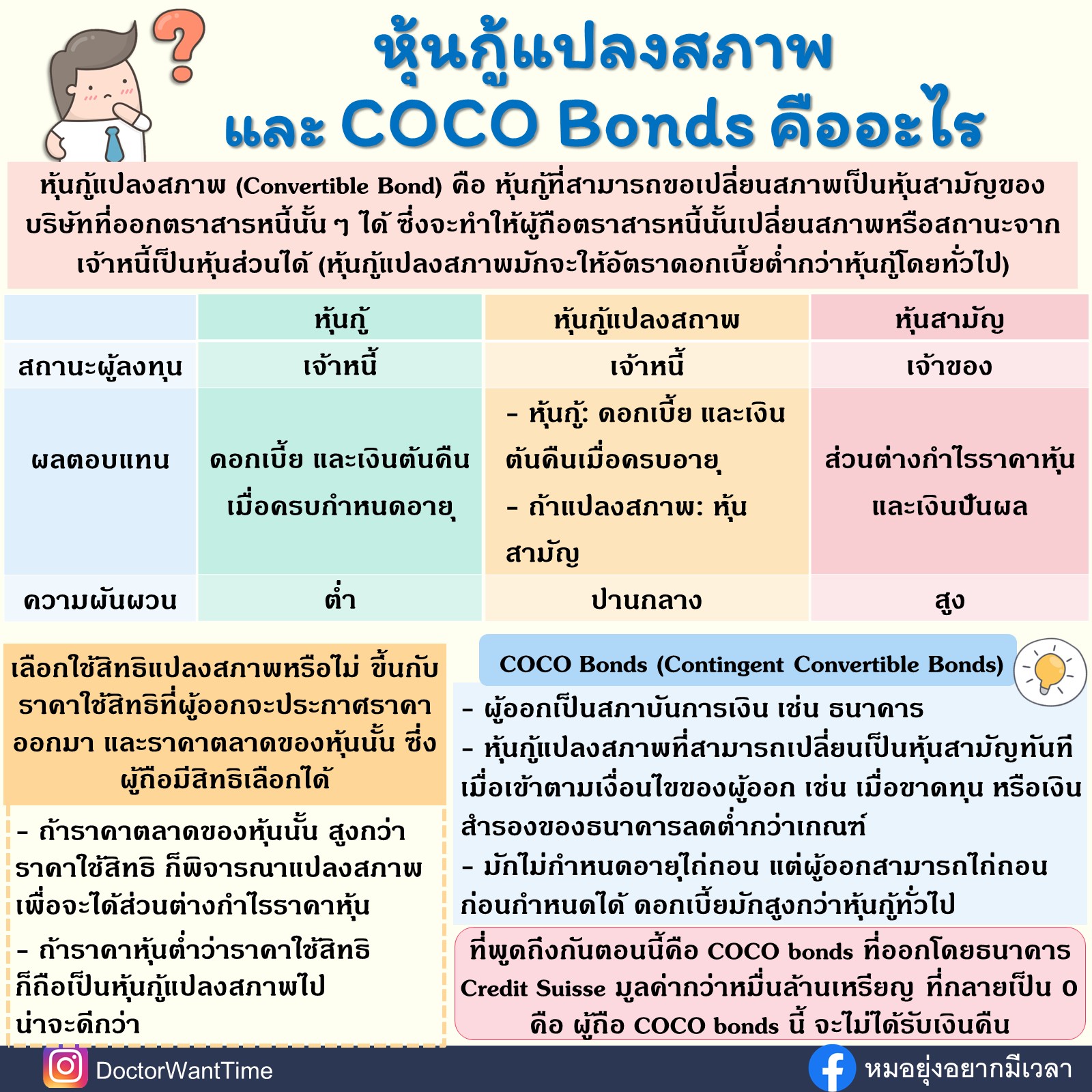 หุ้นกู้แปลงสภาพ และ COCO Bonds คืออะไร – หมอยุ่งอยากมีเวลา