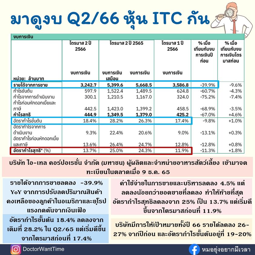 มาดูงบ Q2/66 ของ ITCกัน – หมอยุ่งอยากมีเวลา