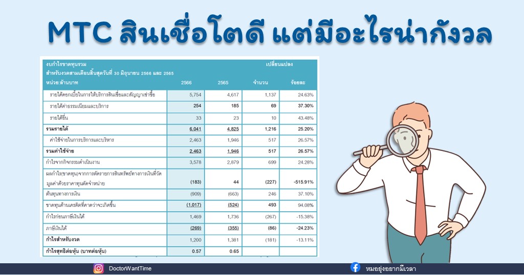 MTC สินเชื่อโตดี แต่มีอะไรน่ากังวล – หมอยุ่งอยากมีเวลา