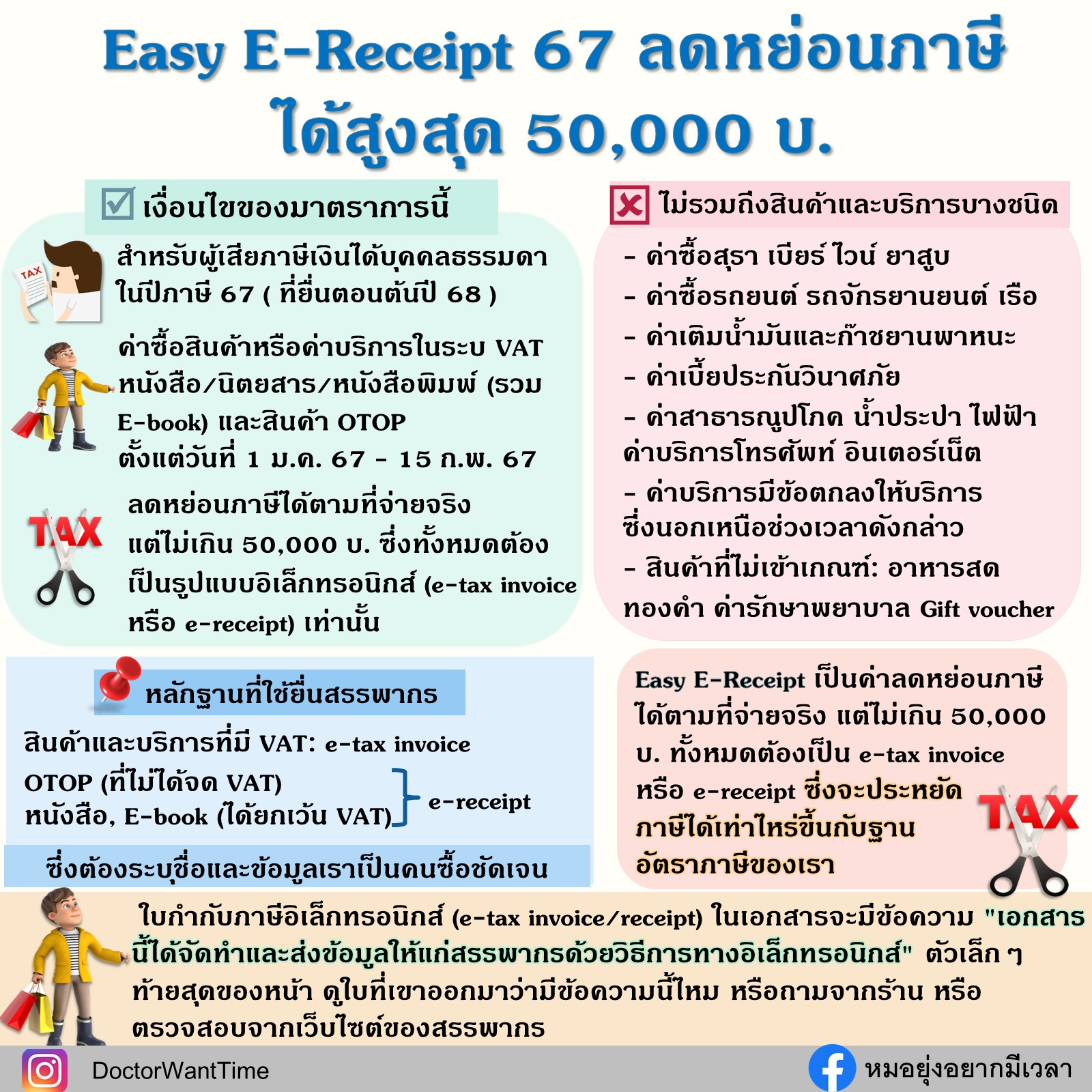 สรุปจบ!! เงื่อนไขลดหย่อนภาษีด้วย “Easy E-Receipt 67” – หมอยุ่งอยากมีเวลา