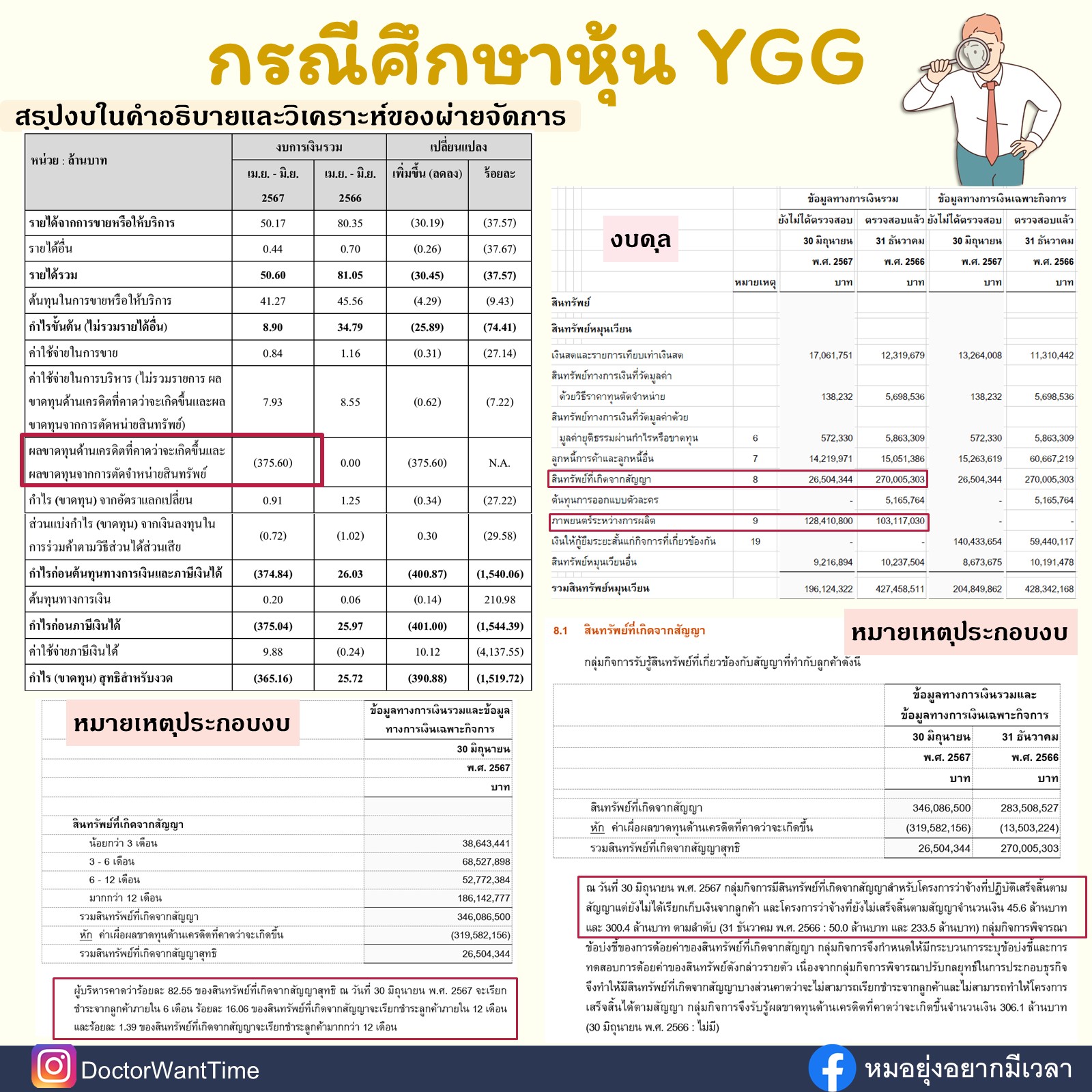 กรณีศึกษาหุ้น YGG มาอ่านกัน – หมอยุ่งอยากมีเวลา