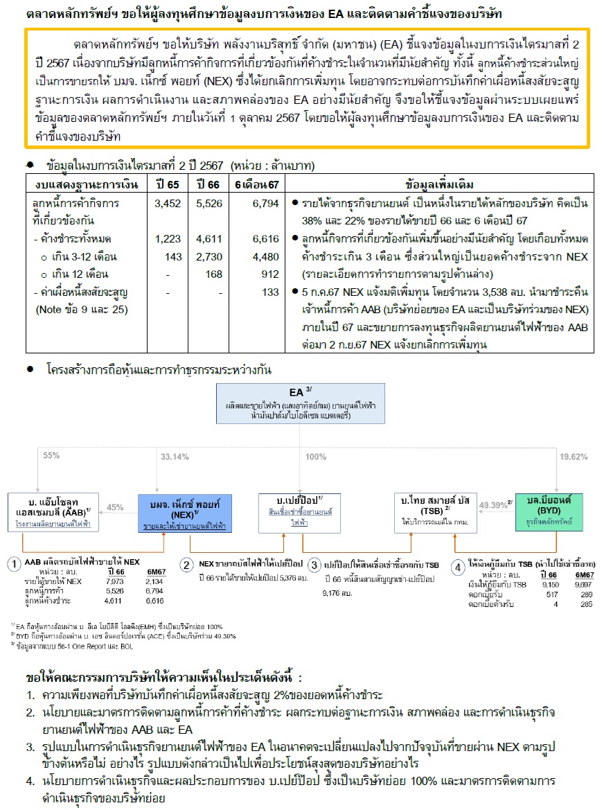 สรุป!! ความสัมพันธ์ของ EA, NEX, BYD และข้อสังเกตของตลาดหลักทรัพย์ต่อ EA – หมอยุ่งอยากมีเวลา