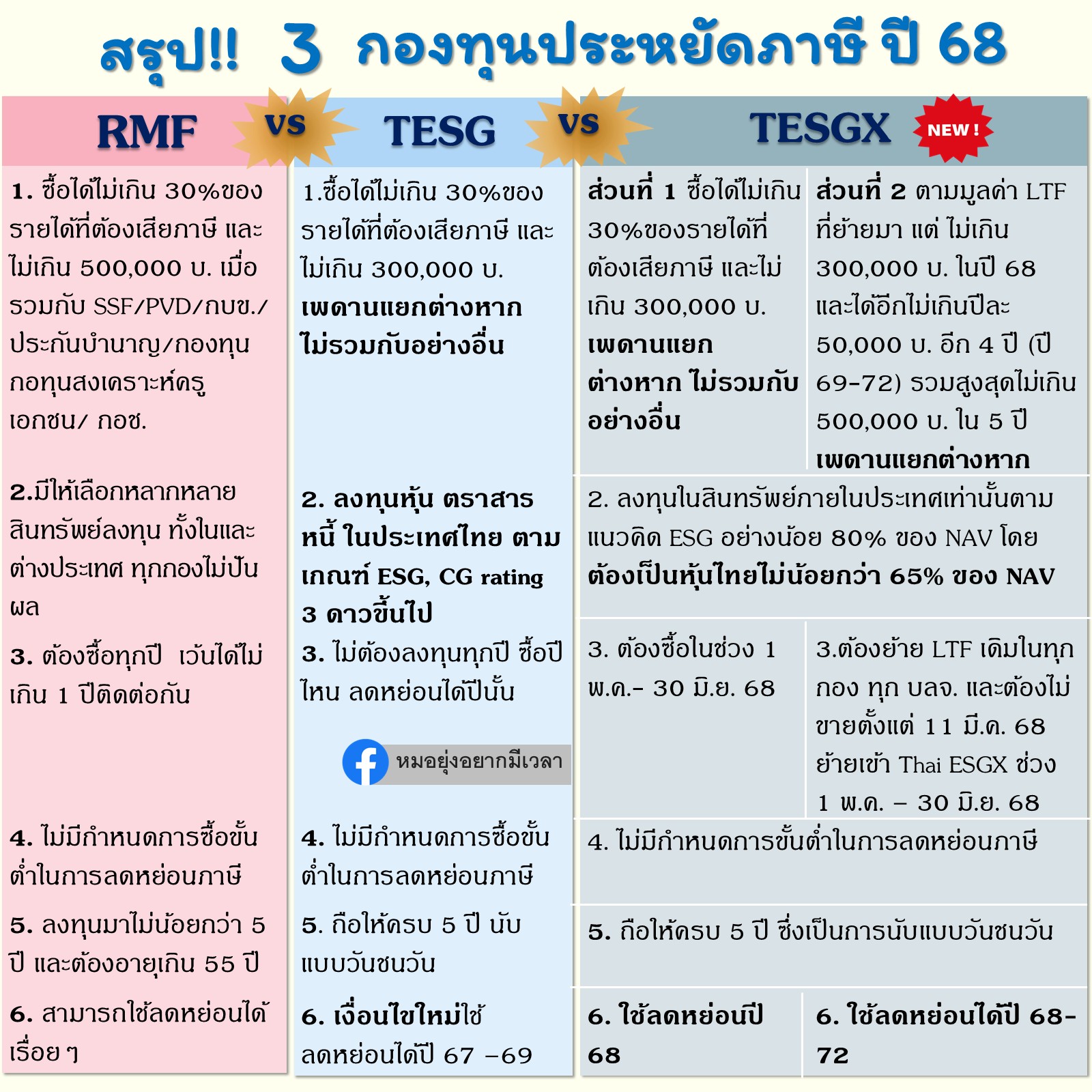 3 กองทุนประหยัดภาษี ปี 68 RMF TESG TESGX – หมอยุ่งอยากมีเวลา